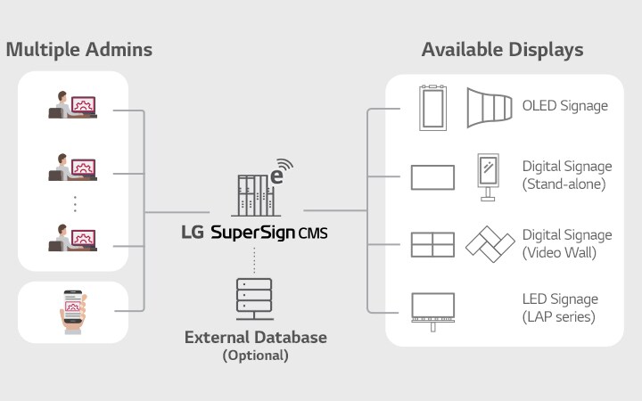 Super Sign LG - Digital Signage - Blog Integrator AV